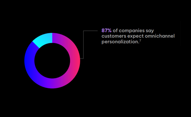 Customer Journey Map: The new digital-first CX | NiCE