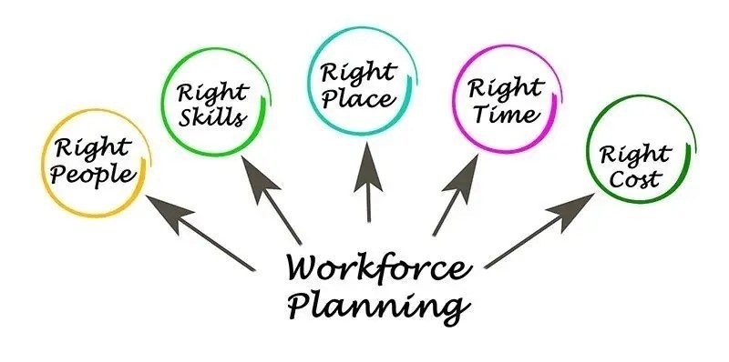 Call center workforce planning software | NiCE