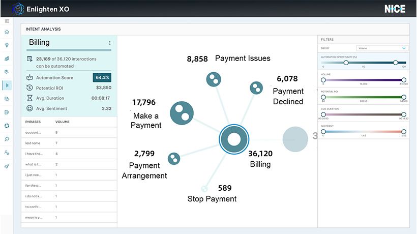 Experience Optimization (Enlighten XO) | Elevate Customer Experiences ...