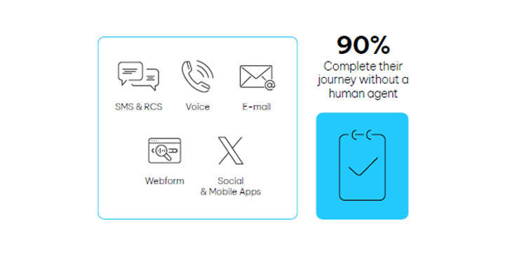 CXone Mpower Proactive AI Agent | NiCE