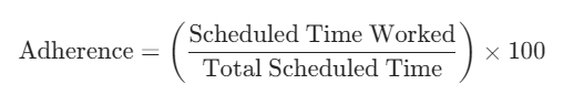 Adherence in WFM: Key to Efficiency and Satisfaction | NiCE