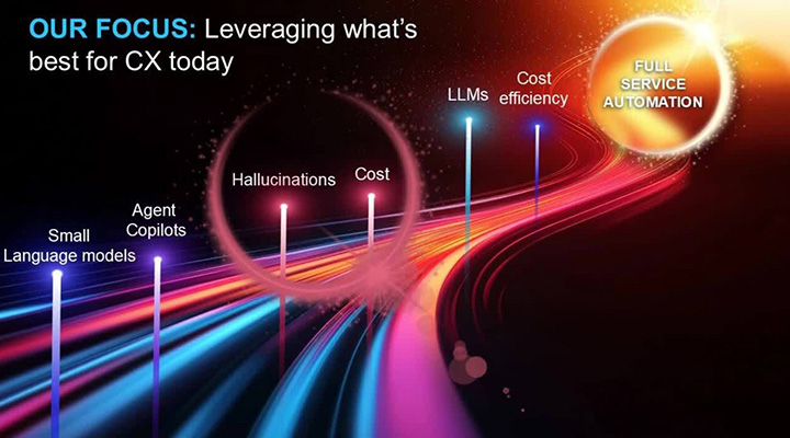 Generative AI: Shaping the Future of Customer Engagement | NiCE