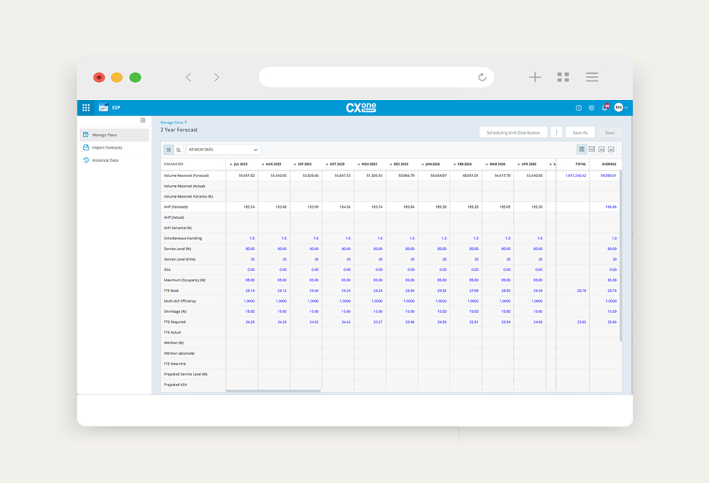 Workforce Management Strategic Planning | AI Forecasting & Staffing ...