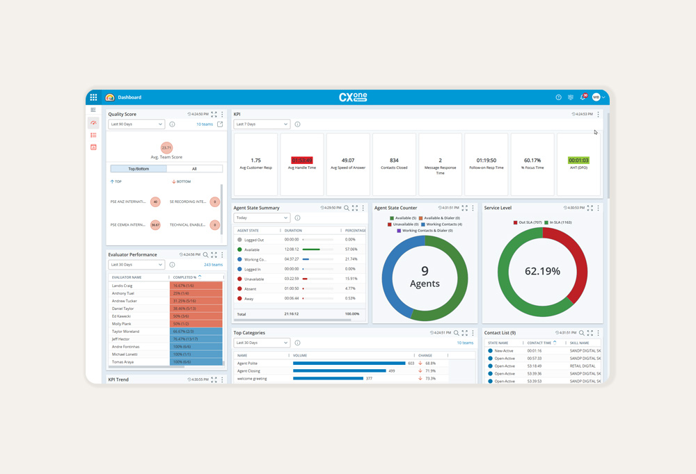 AI Reporting and CX Dashboards | NiCE