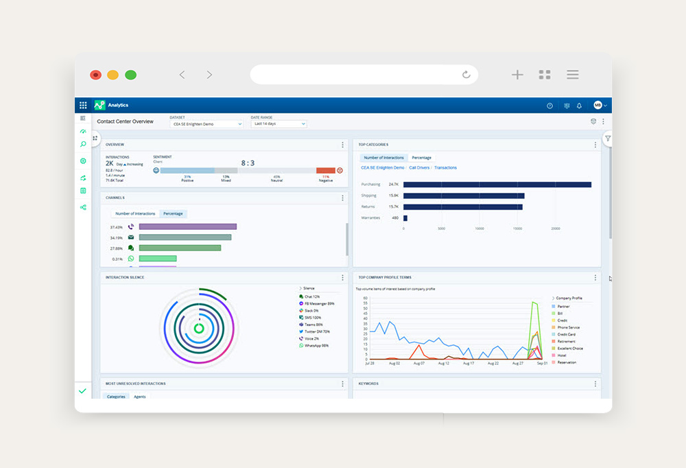 AI Interaction Analytics | NiCE